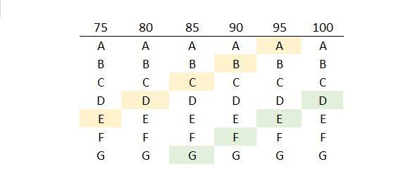 Zustermaten - het magische trucje met de cupmaat