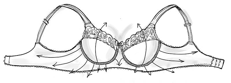 Why is the bra band so important?